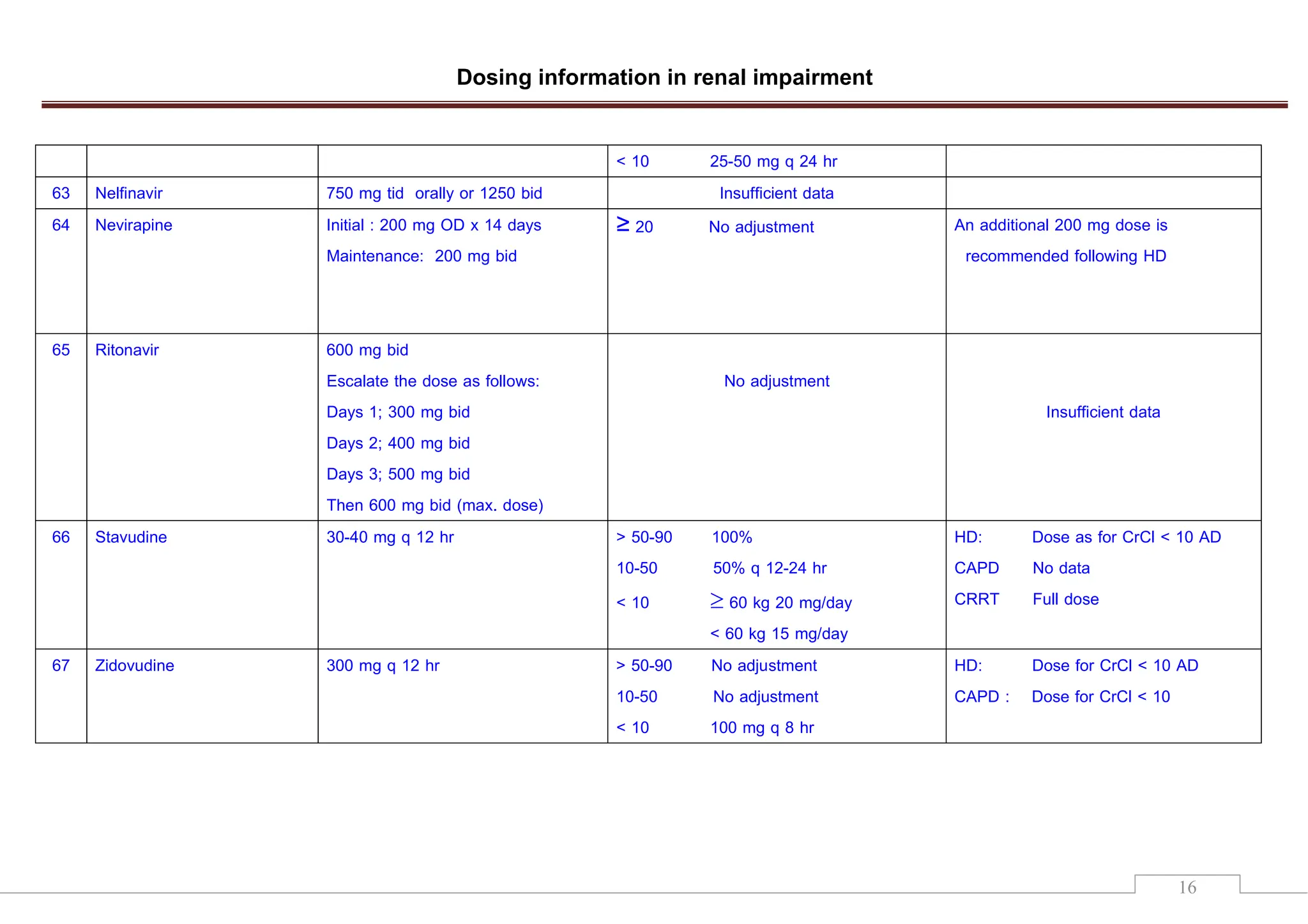 263_Dosing-information-in-renal-impairment.pdf