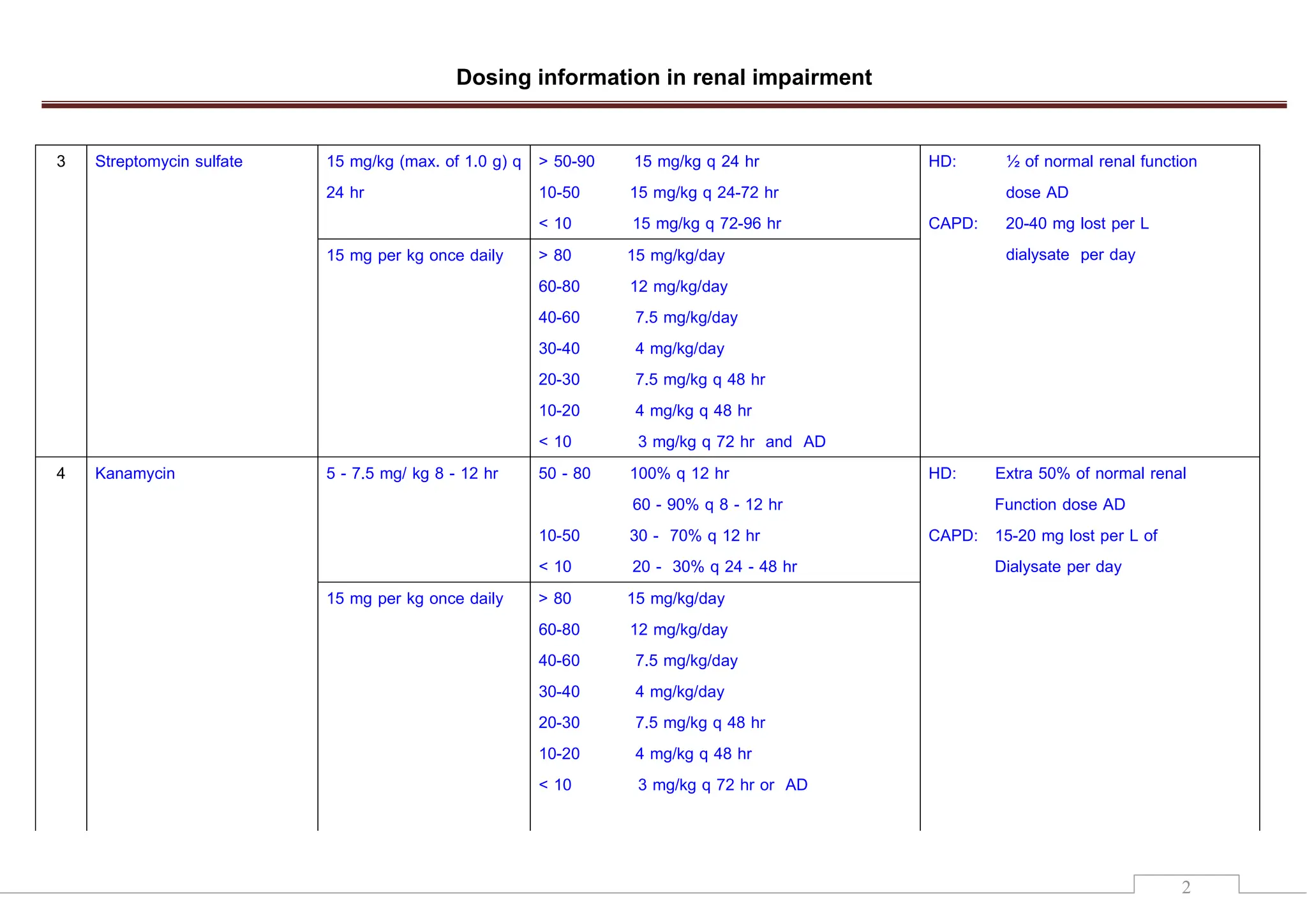 263_Dosing-information-in-renal-impairment.pdf