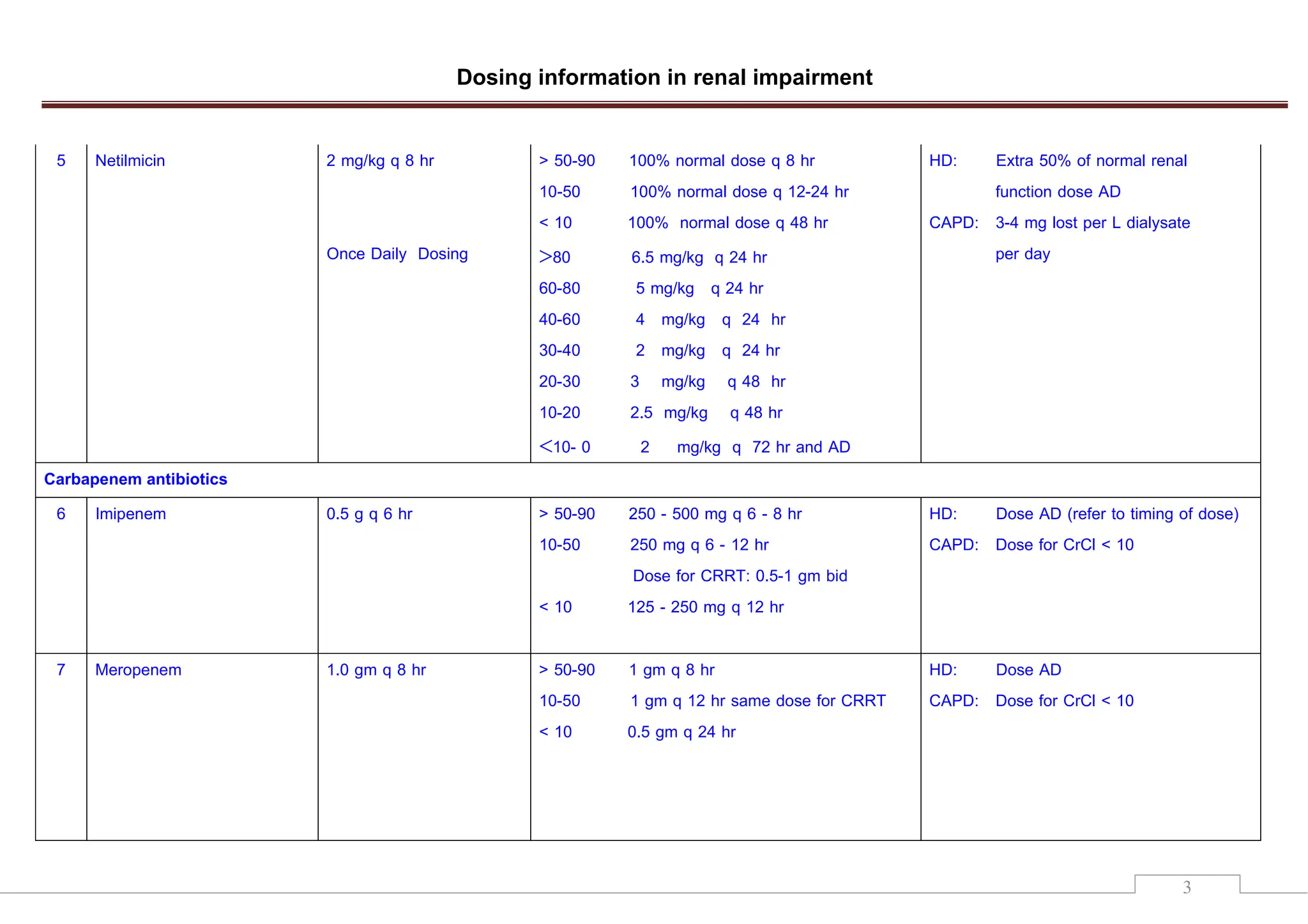 263_Dosing-information-in-renal-impairment.pdf