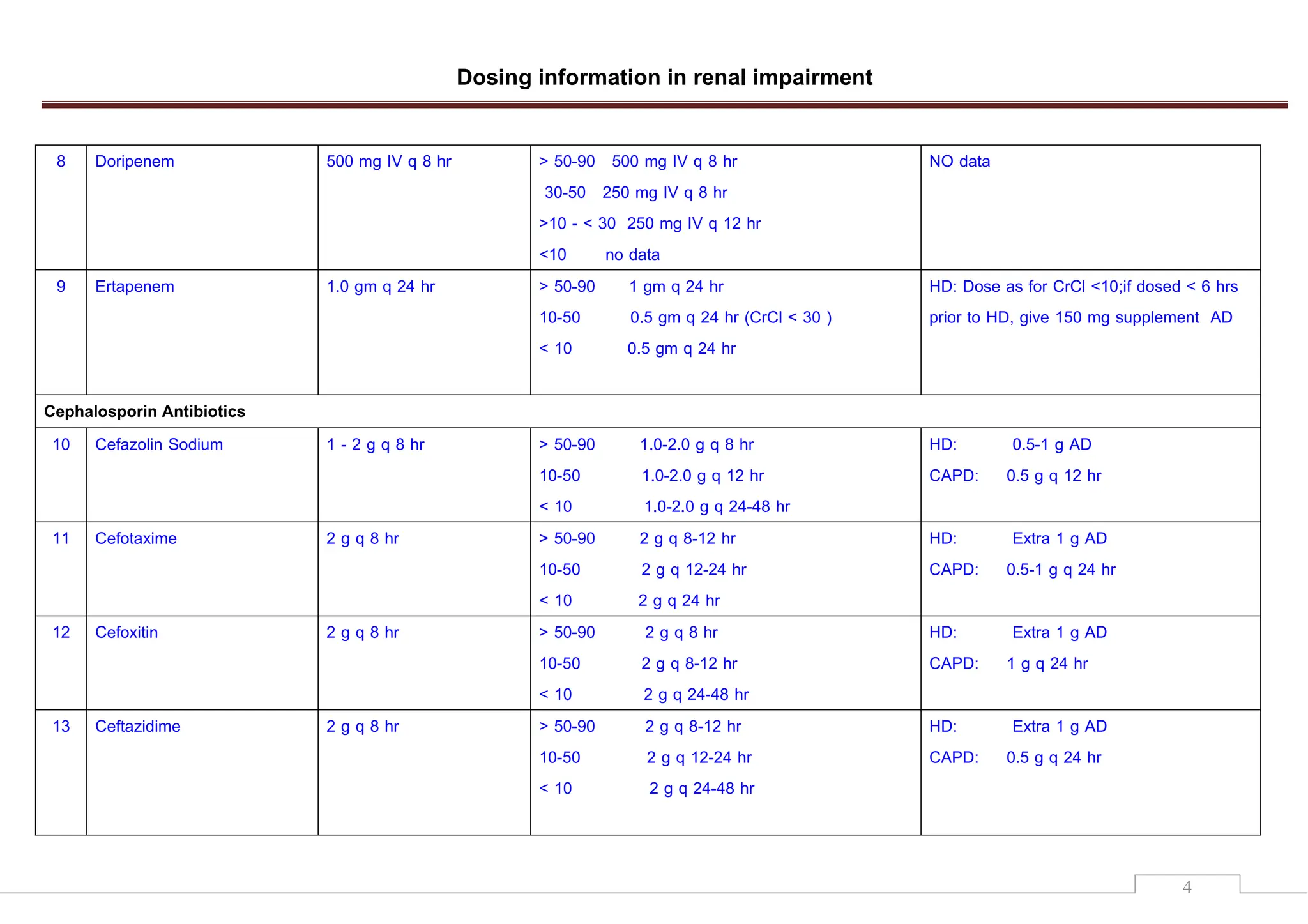 263_Dosing-information-in-renal-impairment.pdf