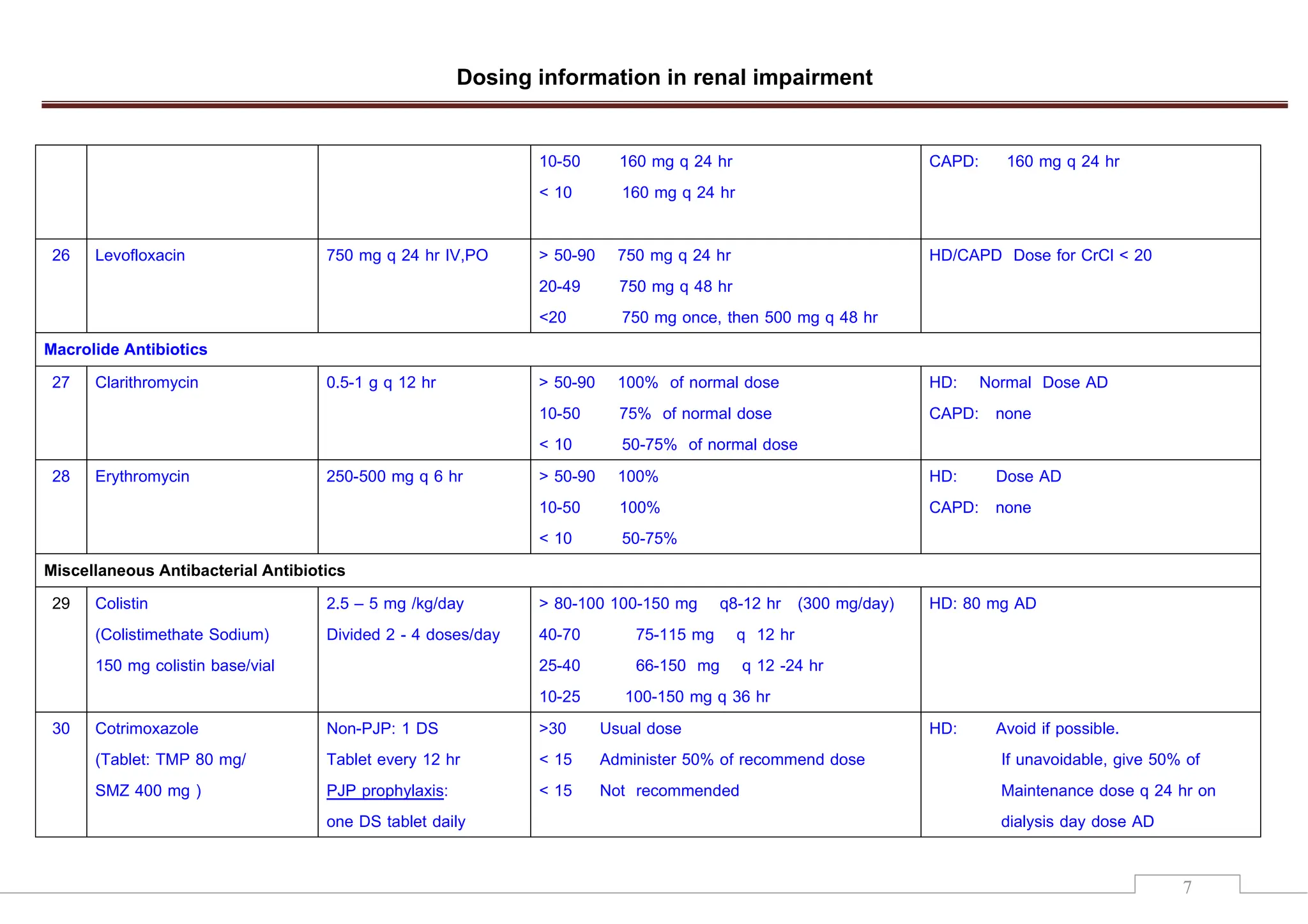 263_Dosing-information-in-renal-impairment.pdf