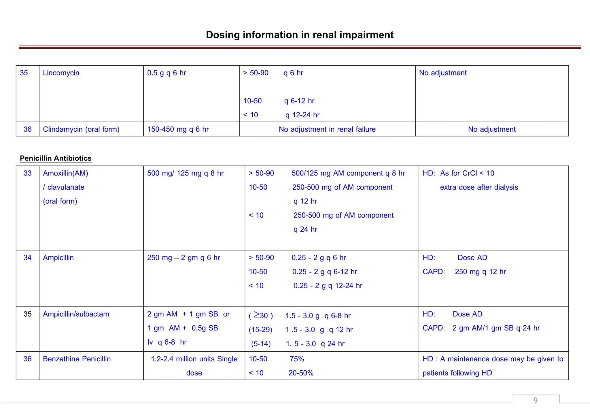 263_Dosing-information-in-renal-impairment.pdf