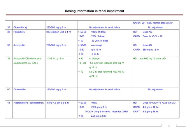 263_Dosing-information-in-renal-impairment.pdf