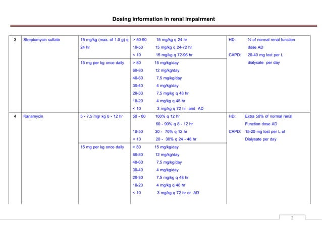 263_Dosing-information-in-renal-impairment.pdf