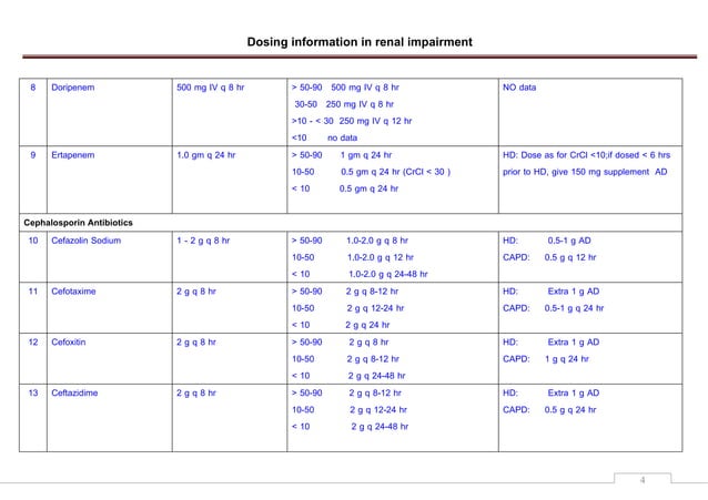 263_Dosing-information-in-renal-impairment.pdf