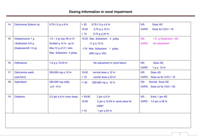 263_Dosing-information-in-renal-impairment.pdf