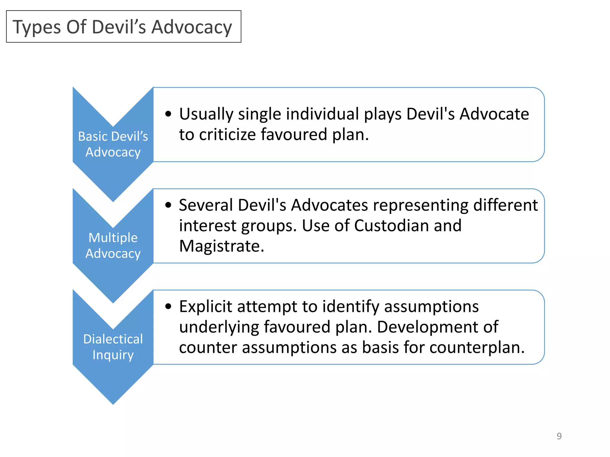 Devils Advocate | PPTX