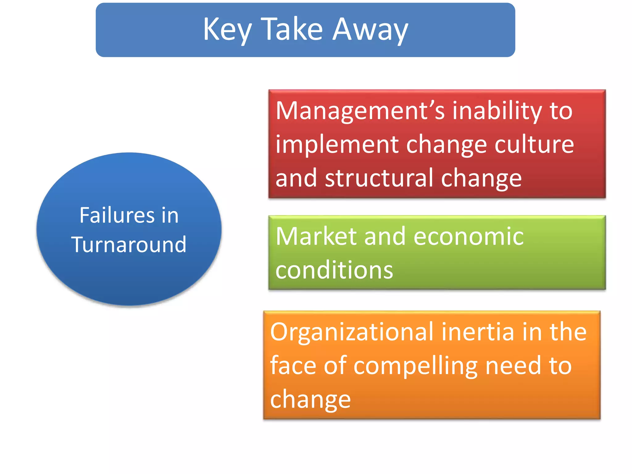 Turnaround management presentation for WMU | PPT | Free Download
