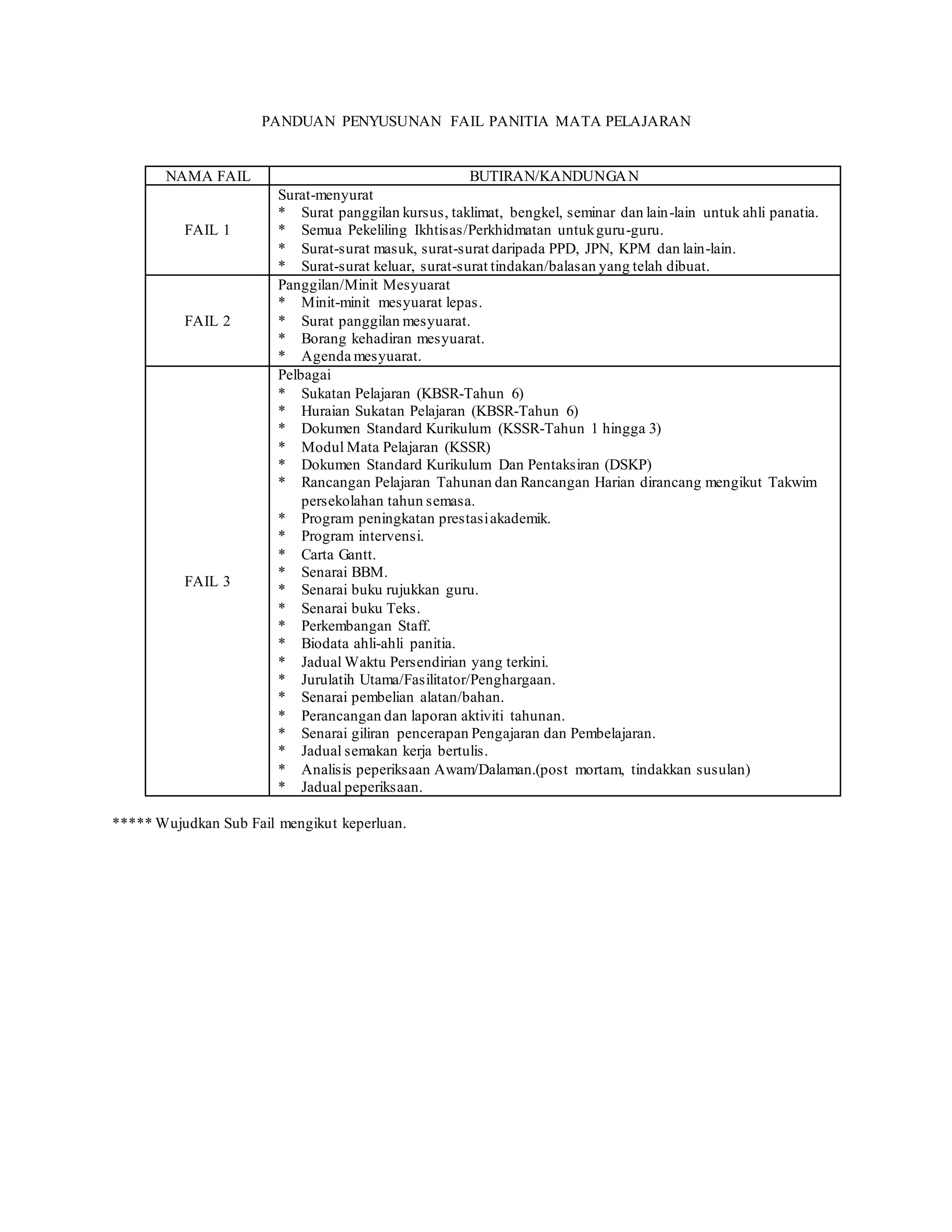 263 panduan penyusunan fail panitia mata pelajaran | DOCX