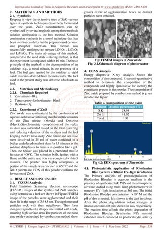 Synthesis, Characterization, Synergic Adsorption Photocatalytic Studies ...