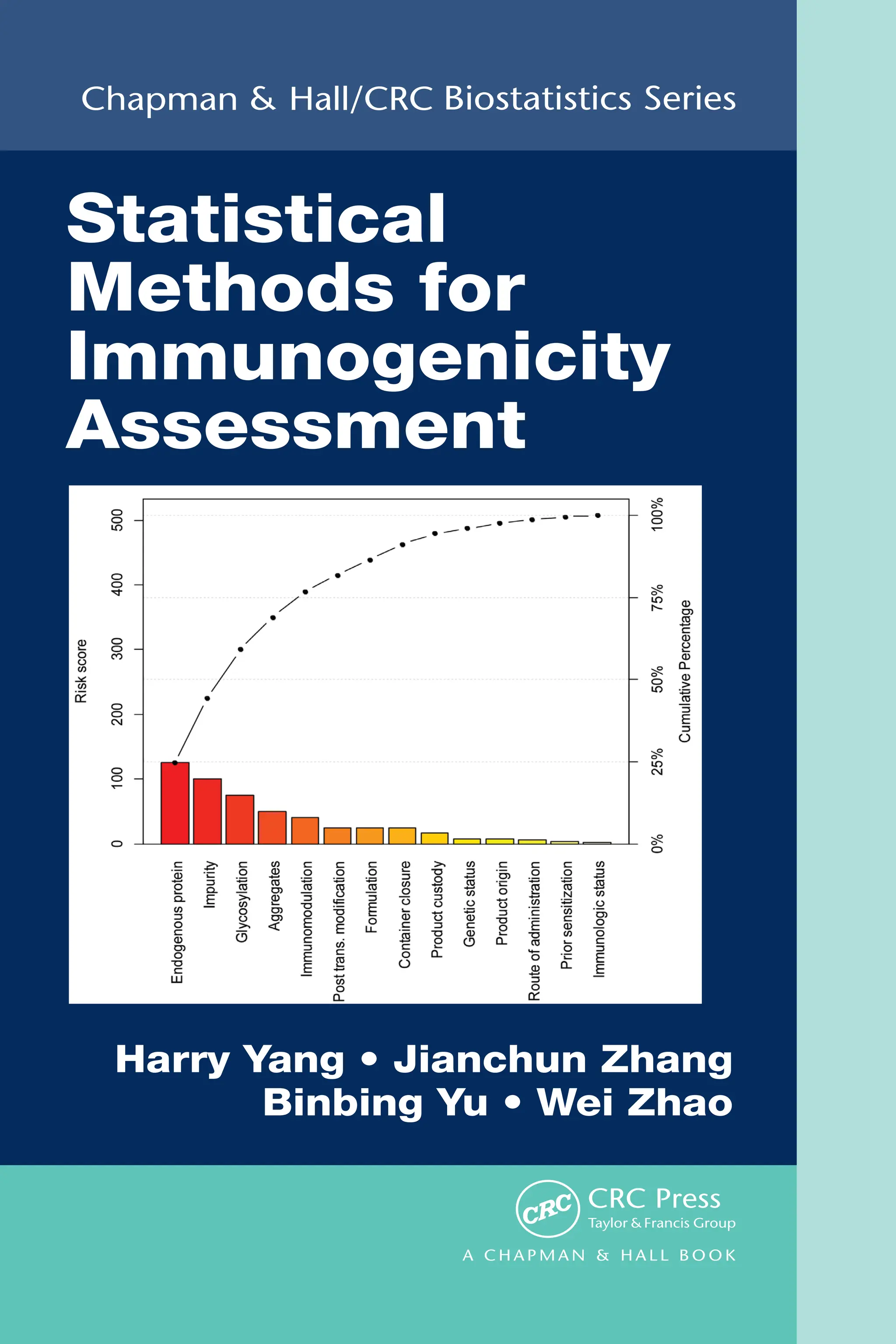 Statistical Methods For Immunogenicity Assessment Yang Harry Yu | PDF