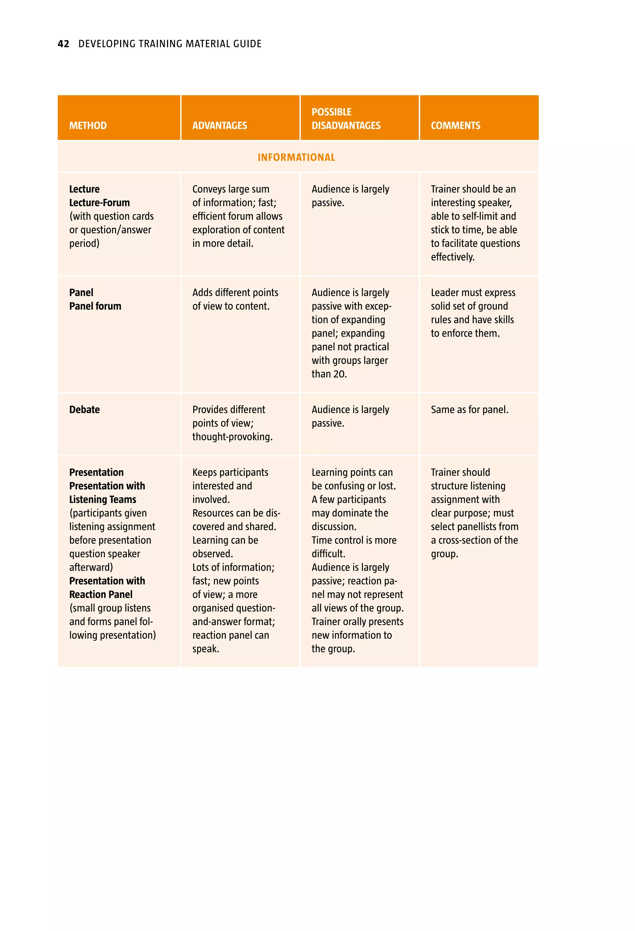 Training material development guide | PDF