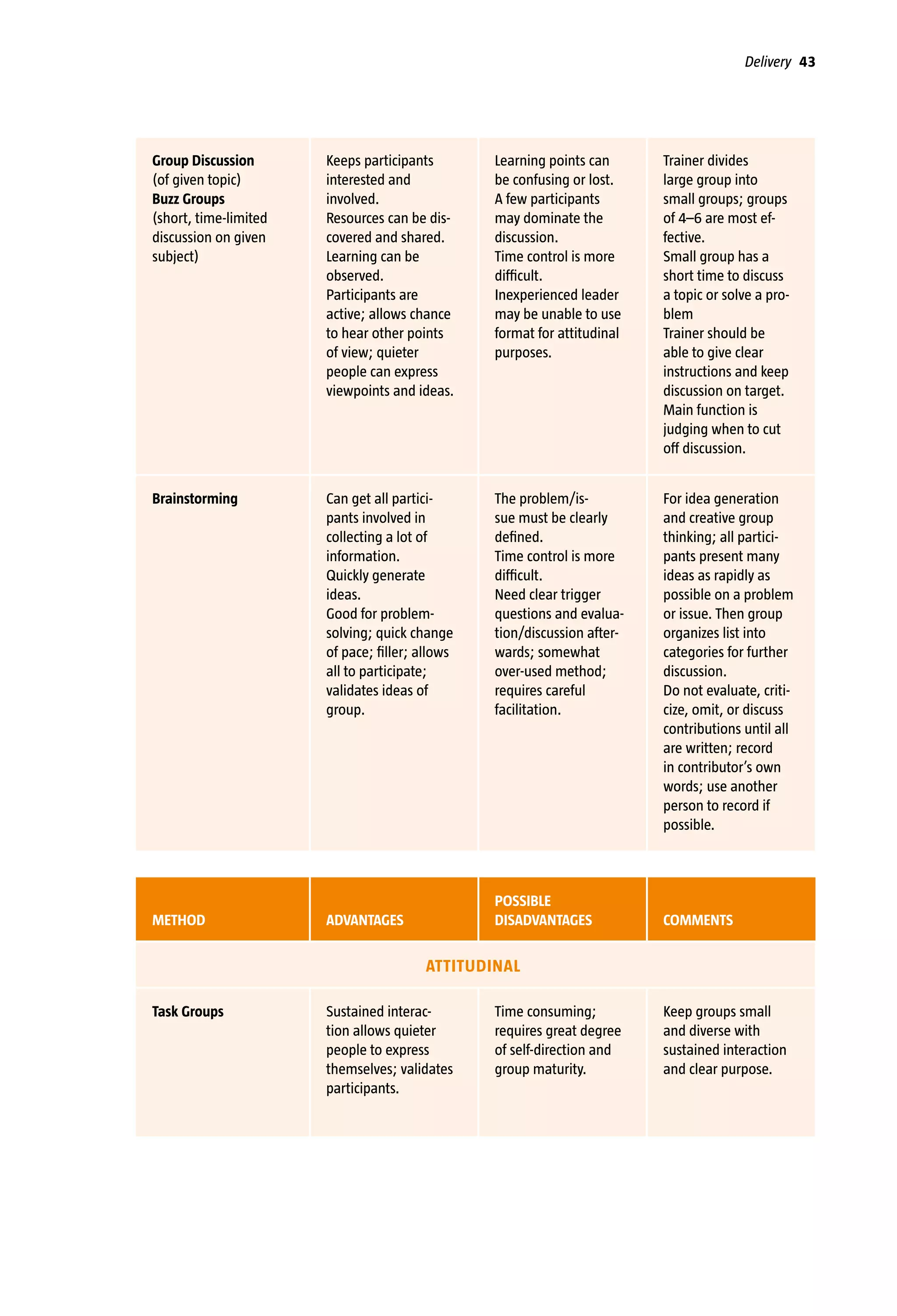 Training material development guide | PDF
