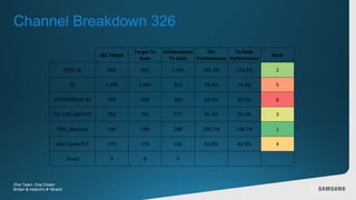 Q4 Review Presentation | PPT