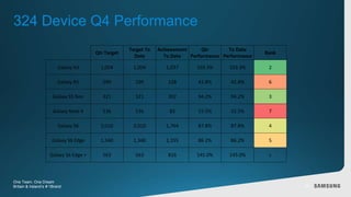 Q4 Review Presentation | PPT