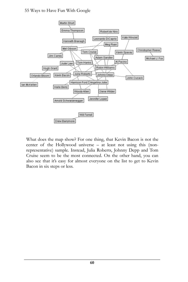 55 Ways To Have Fun With Google | PDF