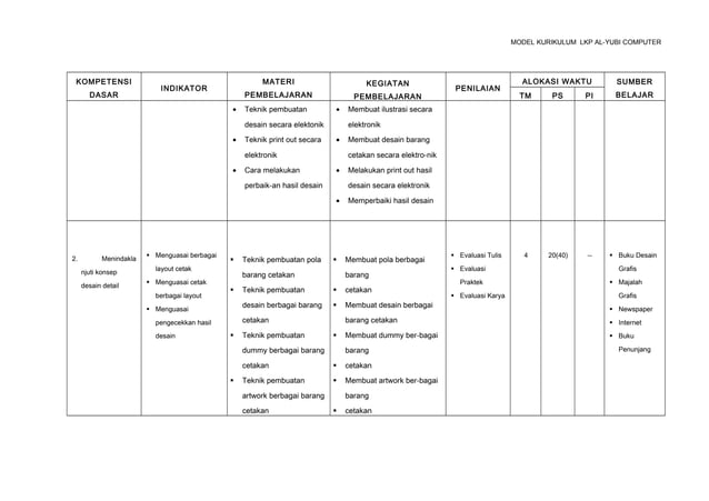 26464776 silabus-mulok-desain-grafis | PPT