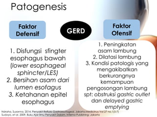 264906203-Gastroesophageal-Reflux-Disease-GERD.pptx