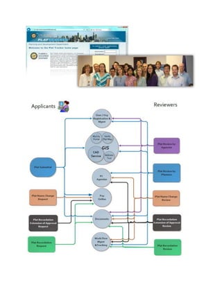 Jane CHEN Work Sample | PDF