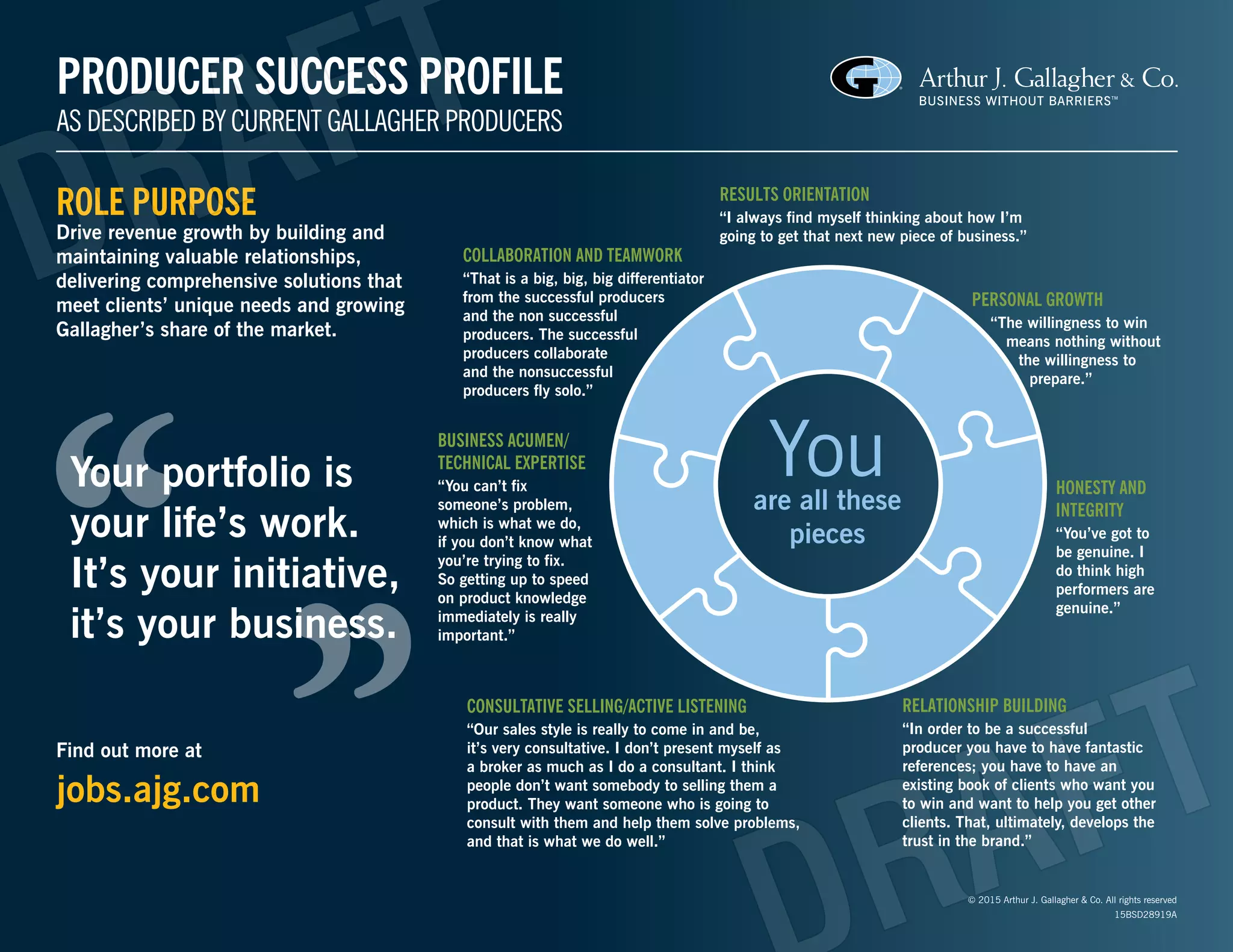Producer Profile Infographic | PDF