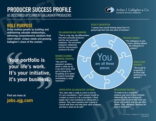 Producer Profile Infographic