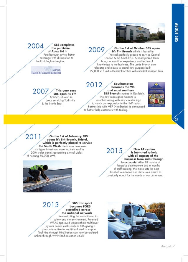SBS Brochure | PPT
