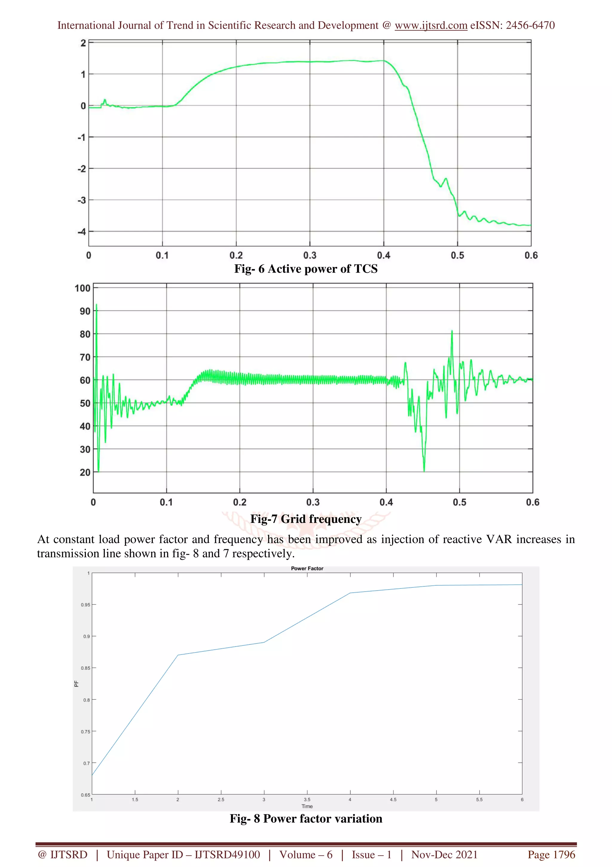 Reactive Power Compensation And Power Factor Correction By Reactive Var