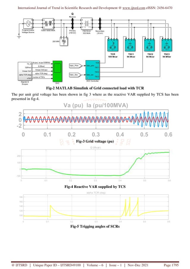 Reactive Power Compensation And Power Factor Correction By Reactive Var