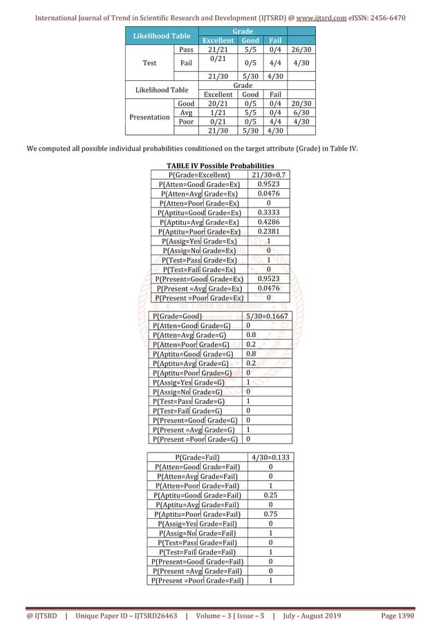 Using Naive Bayesian Classifier for Predicting Performance of a Student | PDF