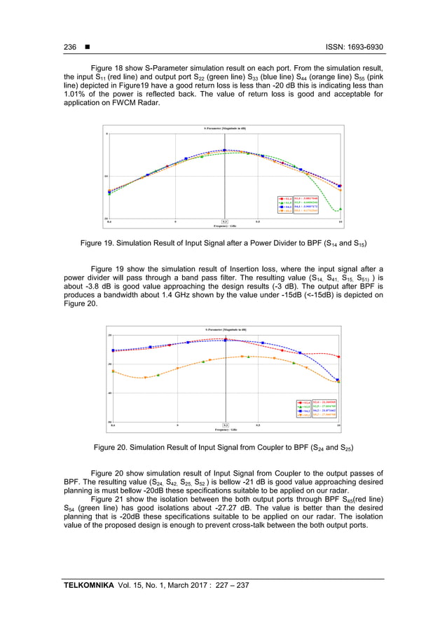 Compact Power Divider Integrated with Coupler and Microstrip Cavity Filter for X-band ...