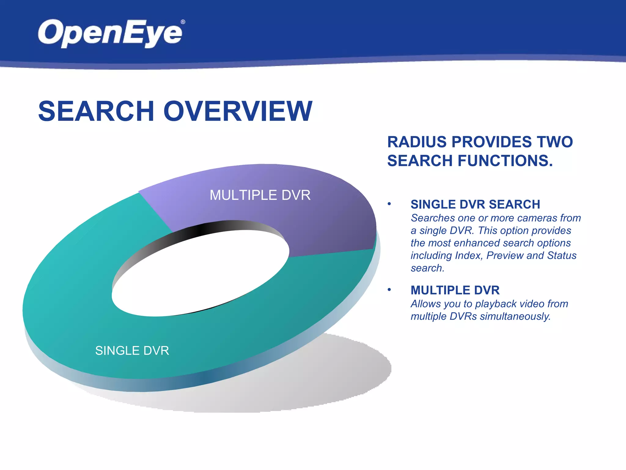 Openeye Radius Overview | PPT
