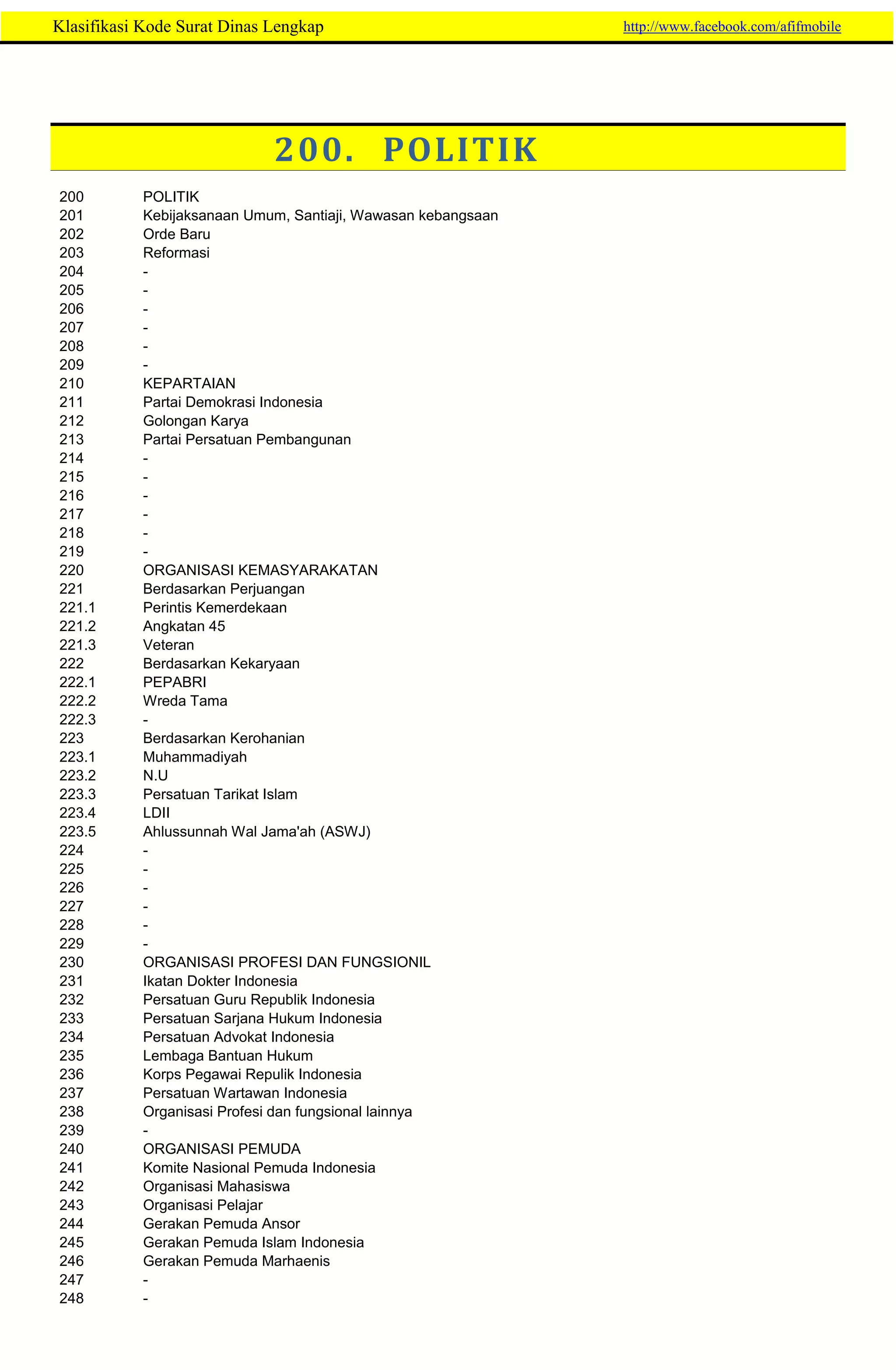 265157776-Klasifikasi-Kode-Surat-Dinas-Lengkap.pdf
