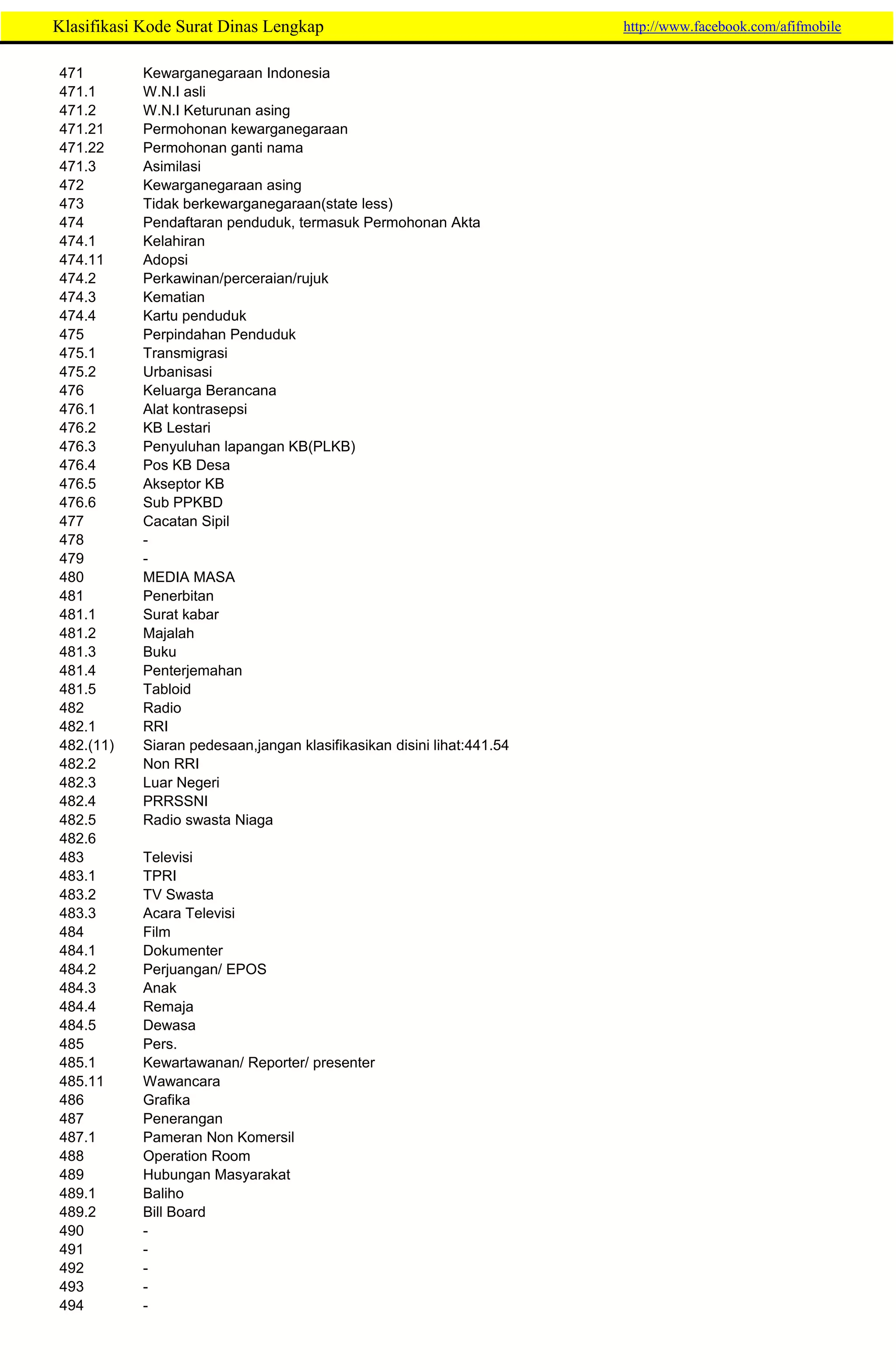 265157776-Klasifikasi-Kode-Surat-Dinas-Lengkap.pdf