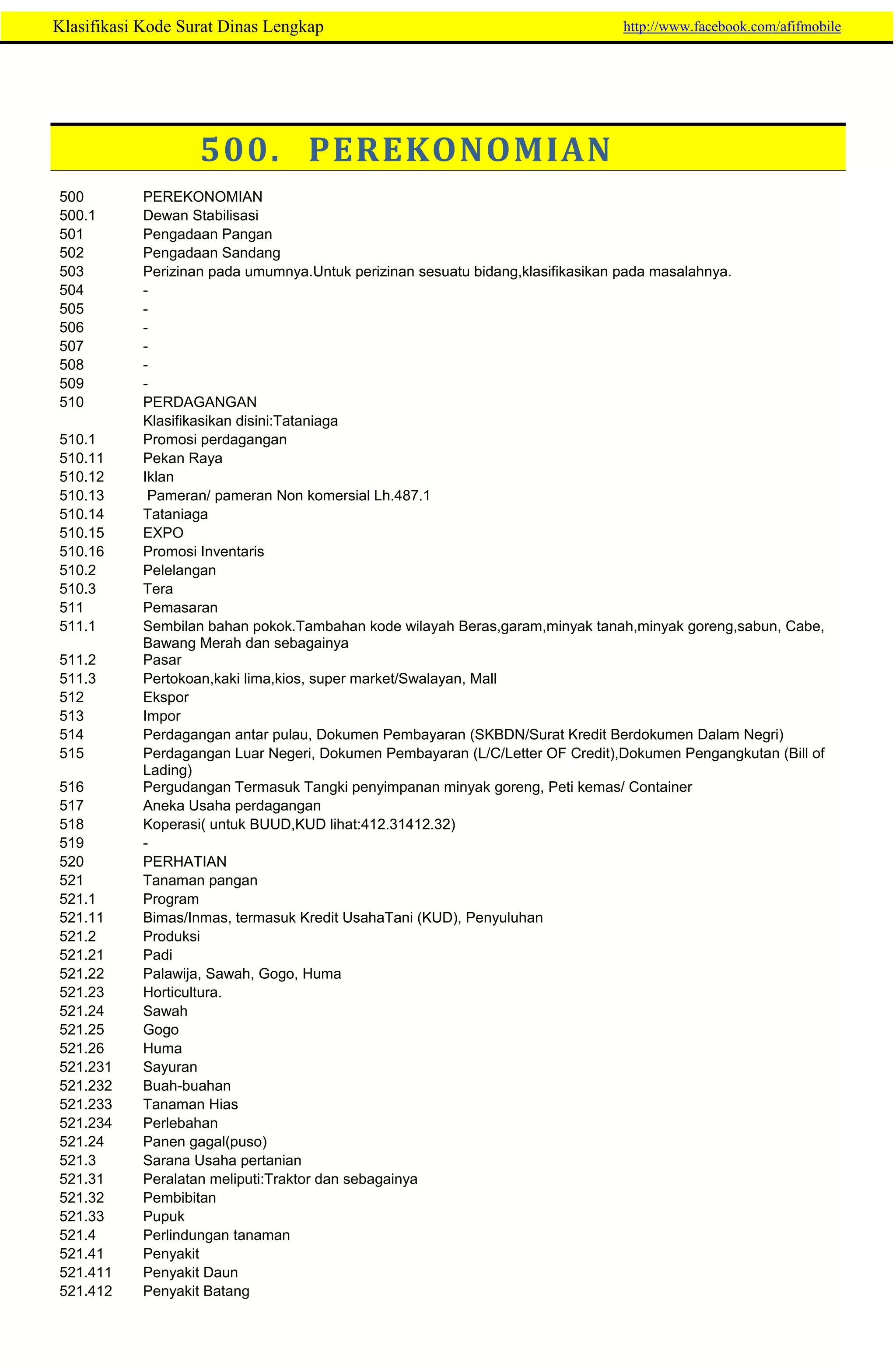 265157776-Klasifikasi-Kode-Surat-Dinas-Lengkap.pdf