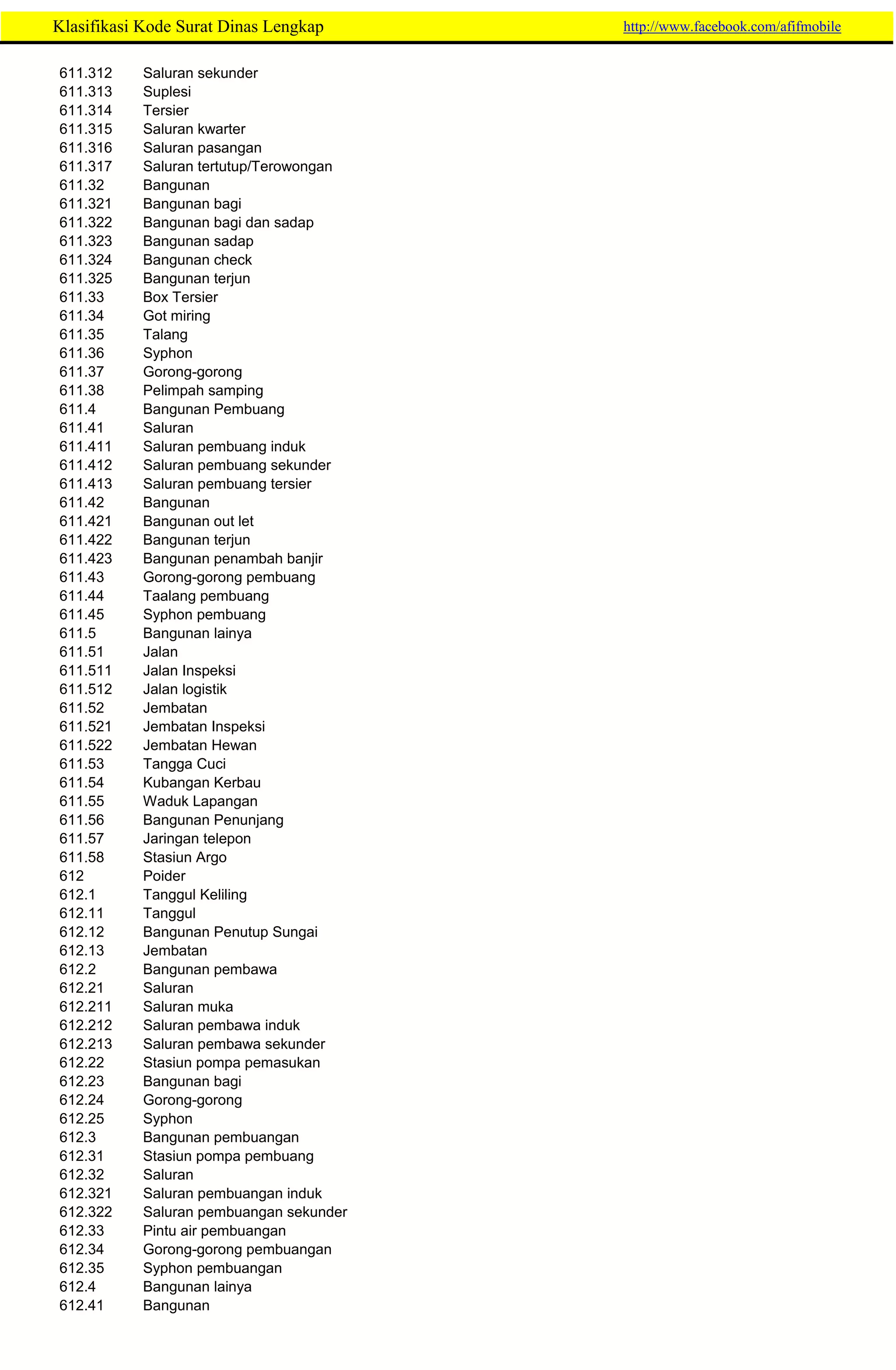 265157776-Klasifikasi-Kode-Surat-Dinas-Lengkap.pdf