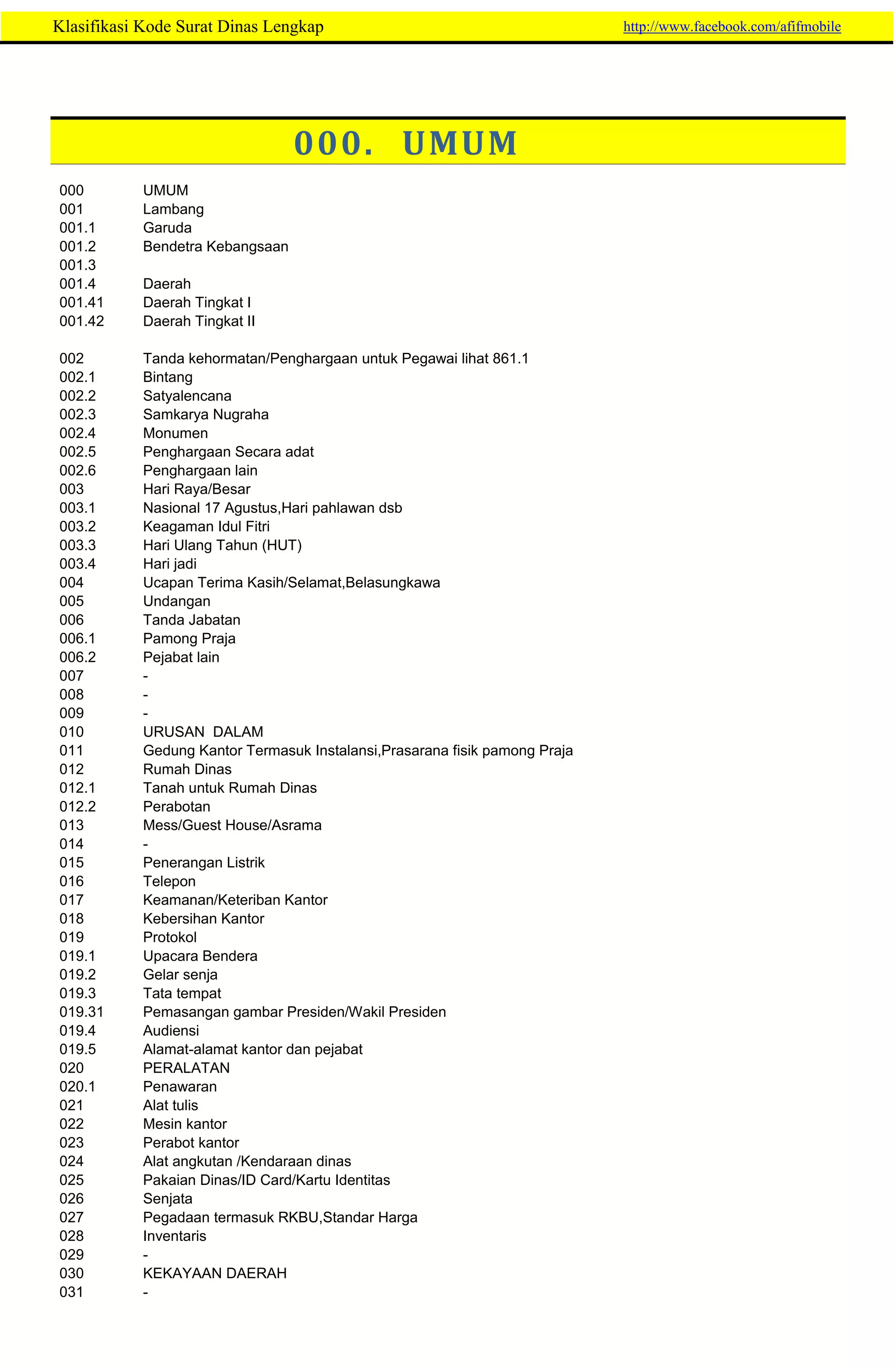 265157776-Klasifikasi-Kode-Surat-Dinas-Lengkap.pdf