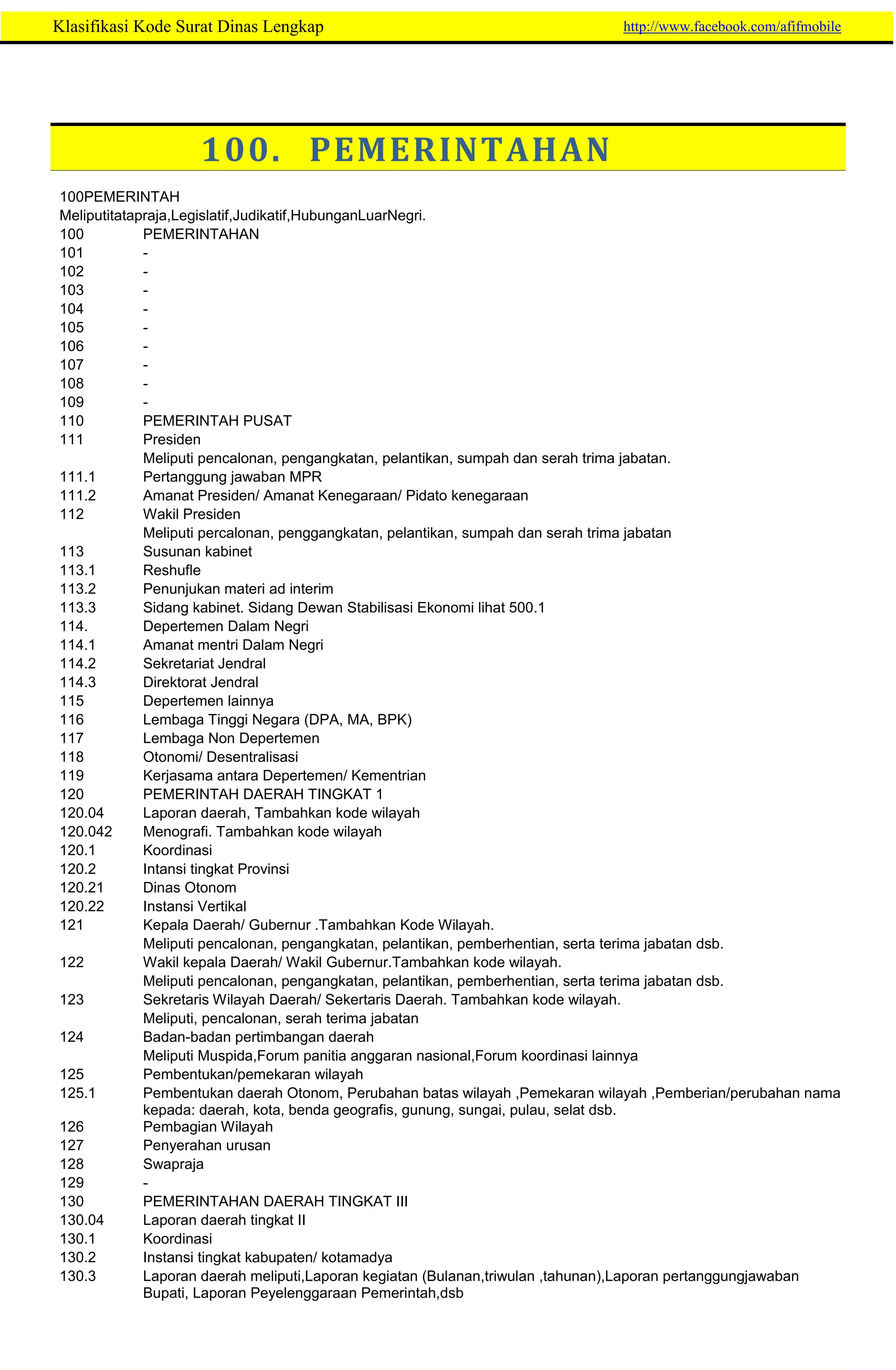 265157776-Klasifikasi-Kode-Surat-Dinas-Lengkap.pdf