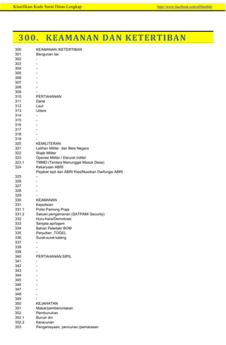 265157776-Klasifikasi-Kode-Surat-Dinas-Lengkap.pdf