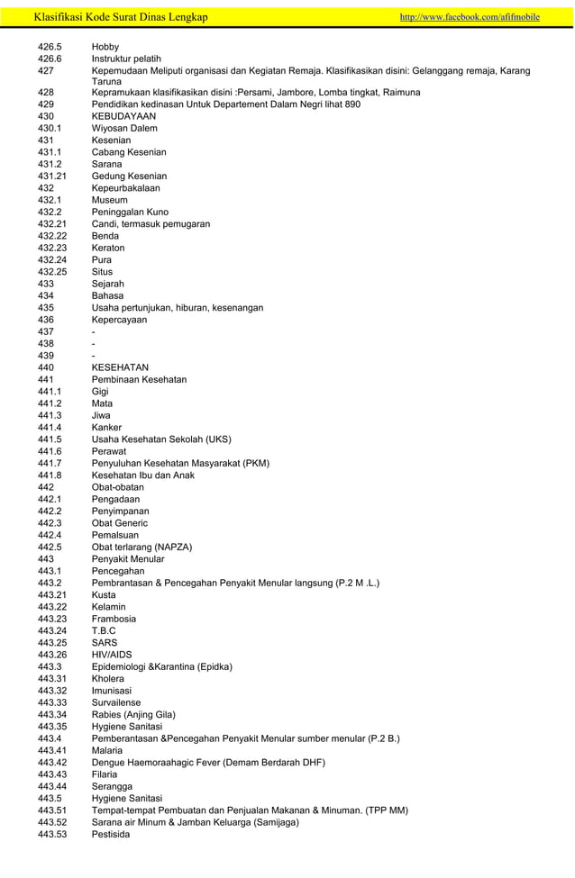 265157776-Klasifikasi-Kode-Surat-Dinas-Lengkap.pdf