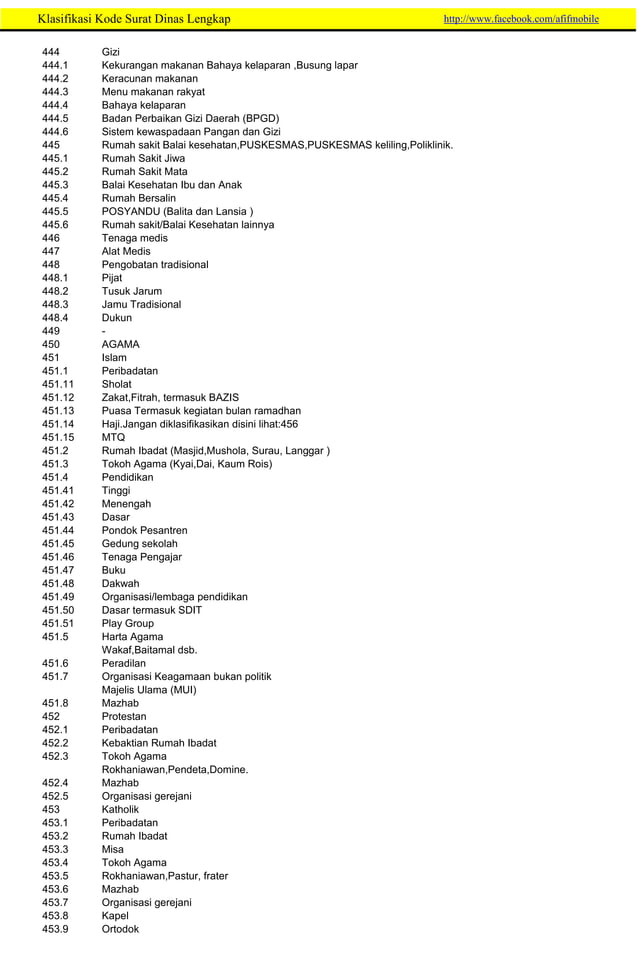 265157776-Klasifikasi-Kode-Surat-Dinas-Lengkap.pdf
