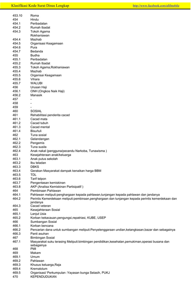 265157776-Klasifikasi-Kode-Surat-Dinas-Lengkap.pdf