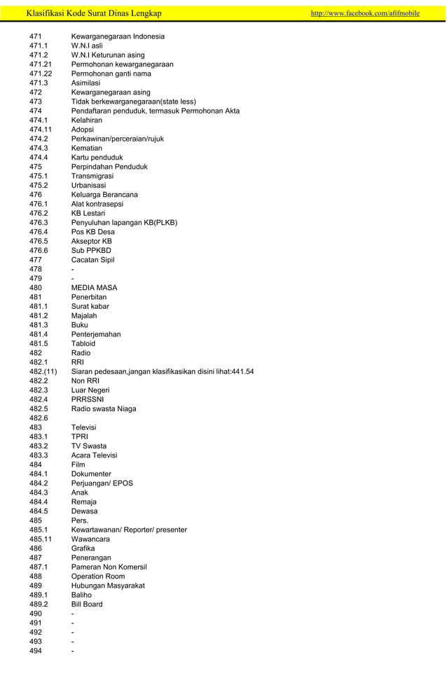 265157776-Klasifikasi-Kode-Surat-Dinas-Lengkap.pdf