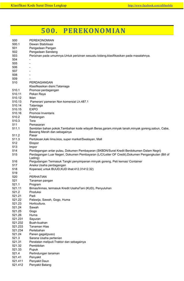 265157776-Klasifikasi-Kode-Surat-Dinas-Lengkap.pdf