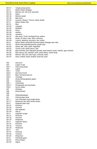 265157776-Klasifikasi-Kode-Surat-Dinas-Lengkap.pdf