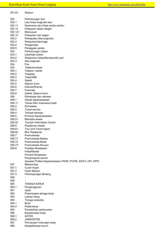 265157776-Klasifikasi-Kode-Surat-Dinas-Lengkap.pdf