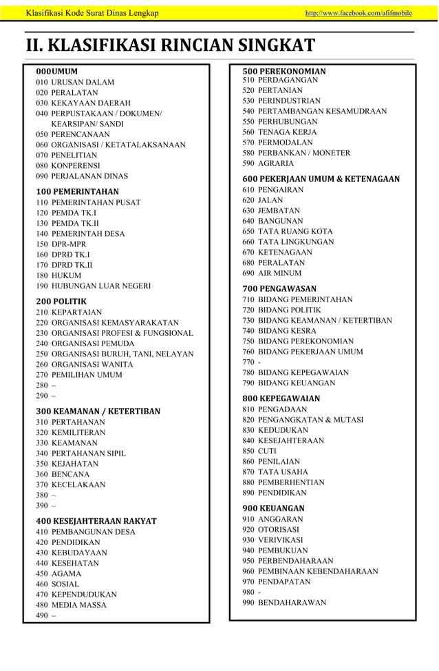 265157776-Klasifikasi-Kode-Surat-Dinas-Lengkap.pdf