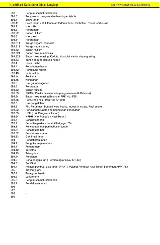 265157776-Klasifikasi-Kode-Surat-Dinas-Lengkap.pdf