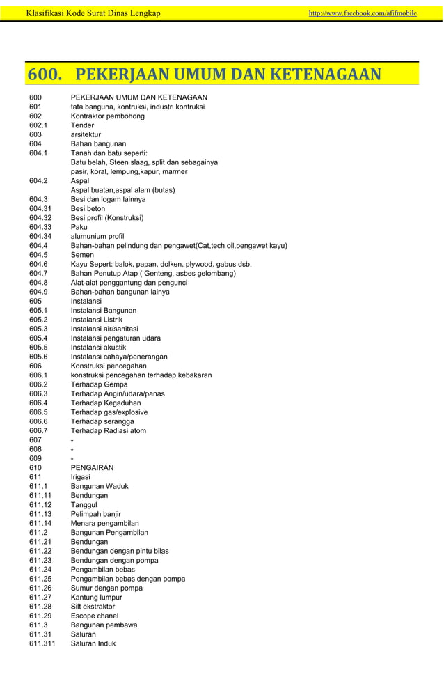 265157776-Klasifikasi-Kode-Surat-Dinas-Lengkap.pdf