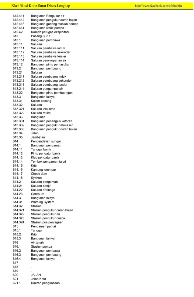 265157776-Klasifikasi-Kode-Surat-Dinas-Lengkap.pdf