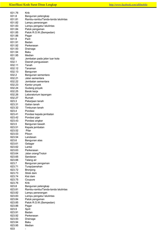 265157776-Klasifikasi-Kode-Surat-Dinas-Lengkap.pdf